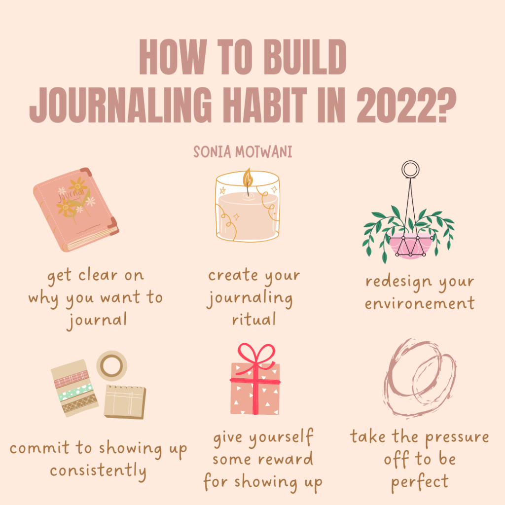 Beginner’s Guide to Journaling - Aligned Business Alchemy